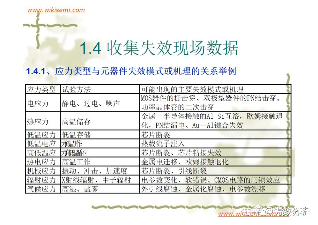 半导体芯片电子元器件失效分析技术详解 知乎