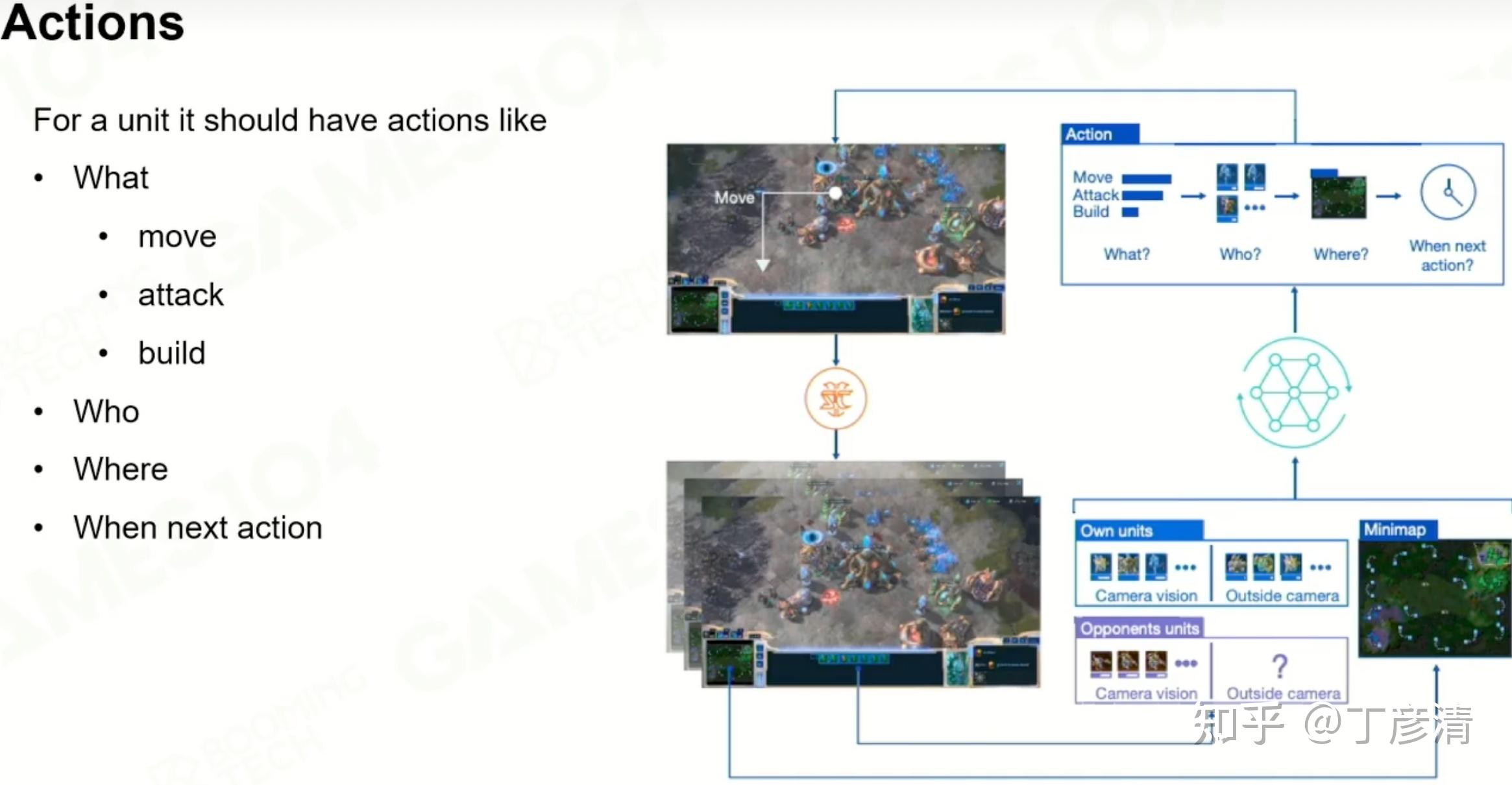 王希-GAMES104《现代游戏引擎：从入门到实践》学习笔记-第十七节（下）：游戏引擎Gameplay玩法系统：高级AI - 知乎