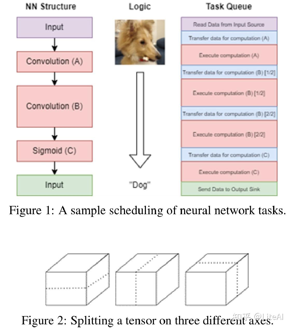 英特尔VPU编译器成本建模优化 - 知乎