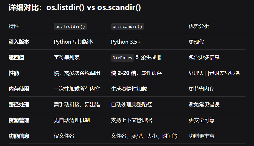 告别 os.listdir()！为什么你应该立即开始使用 os.scandir() - 知乎