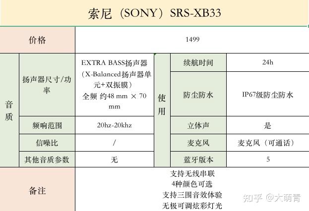 【看得懂的攻略】索尼sony 蓝牙音箱选购指南 - 知乎