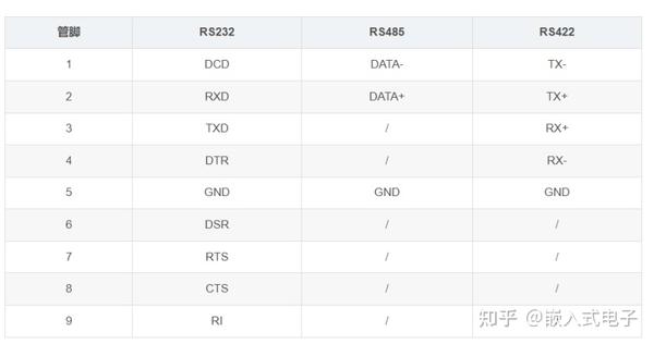 串口、COM、UART、USART、RS232、RS485、RS422、TTL 续篇2... - 知乎