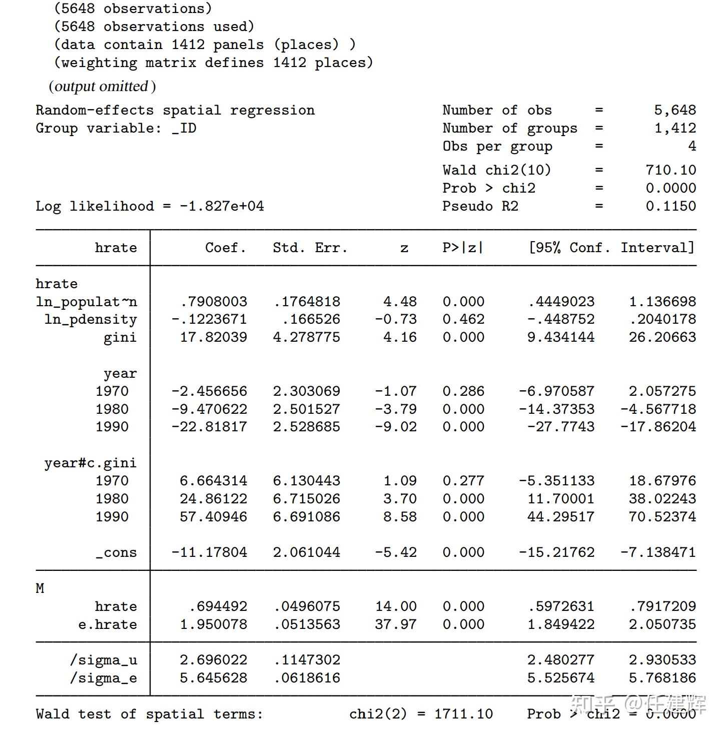 面板数据的空间自回归模型及Stata估计 - 知乎