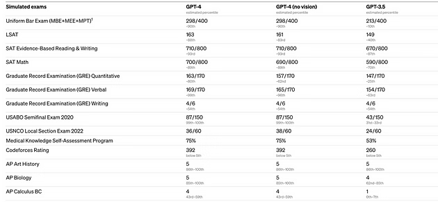 数云融合｜探究GPT家族的进化之路：GPT-3、GPT-3.5和GPT-4的比较分析 - 知乎