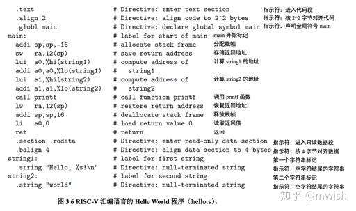 RISC-V 入门 Part4: 编译、链接、加载 - 知乎