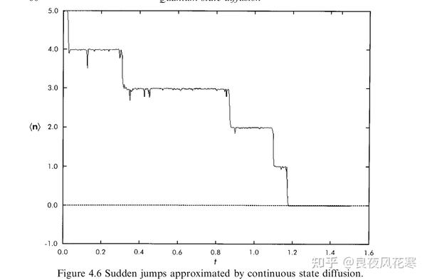 学习笔记4.3 QSD方程的例子 - 知乎