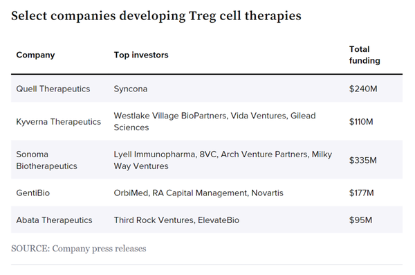 Treg细胞治疗：将CAR-T策略用于自身免疫性疾病 - 知乎