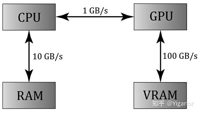 DX12渲染器开发（6）：计算着色器(Compute Shader)和高斯模糊 - 知乎