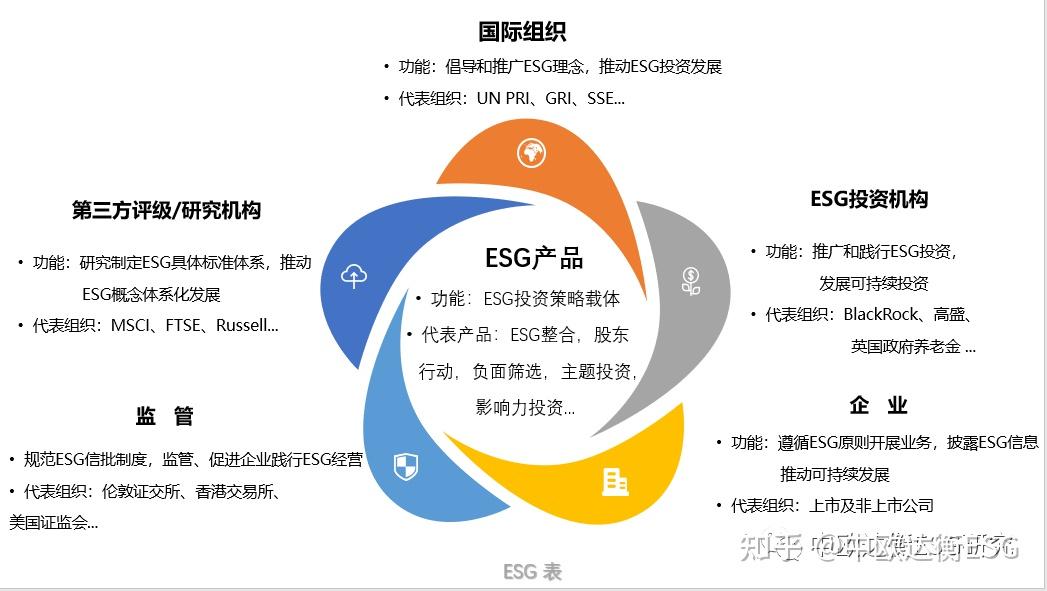 ESG：前生、今世与未来——你想知道的都在这里！ - 知乎