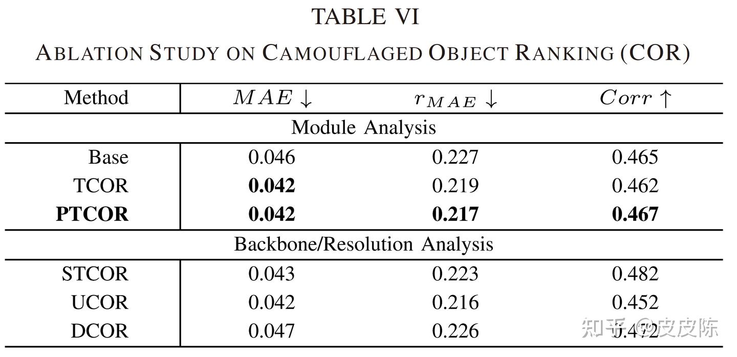 更深入地理解伪装目标检测&Toward Deeper Understanding of Camouflaged Object Detection（2） - 知乎