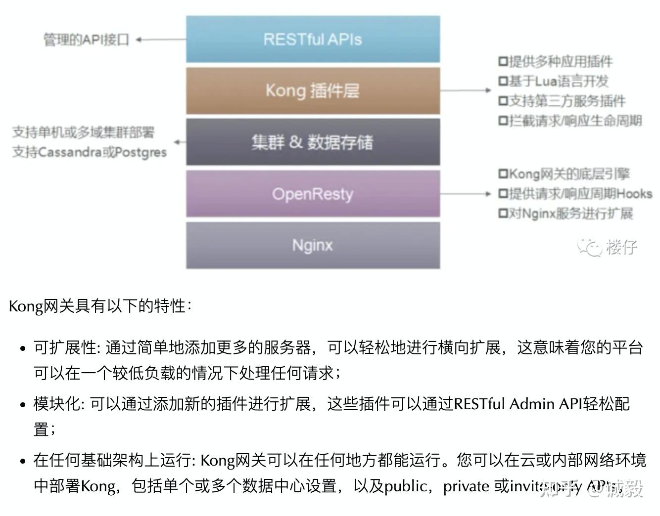 统一网关之Gateway - 知乎