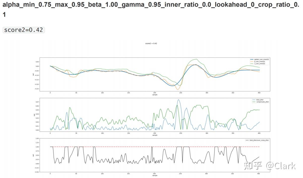 【论文阅读】A Non-Linear Filter for Gyroscope-Based Video Stabilization 用于陀螺仪视频防抖的非线性滤波器 - 知乎