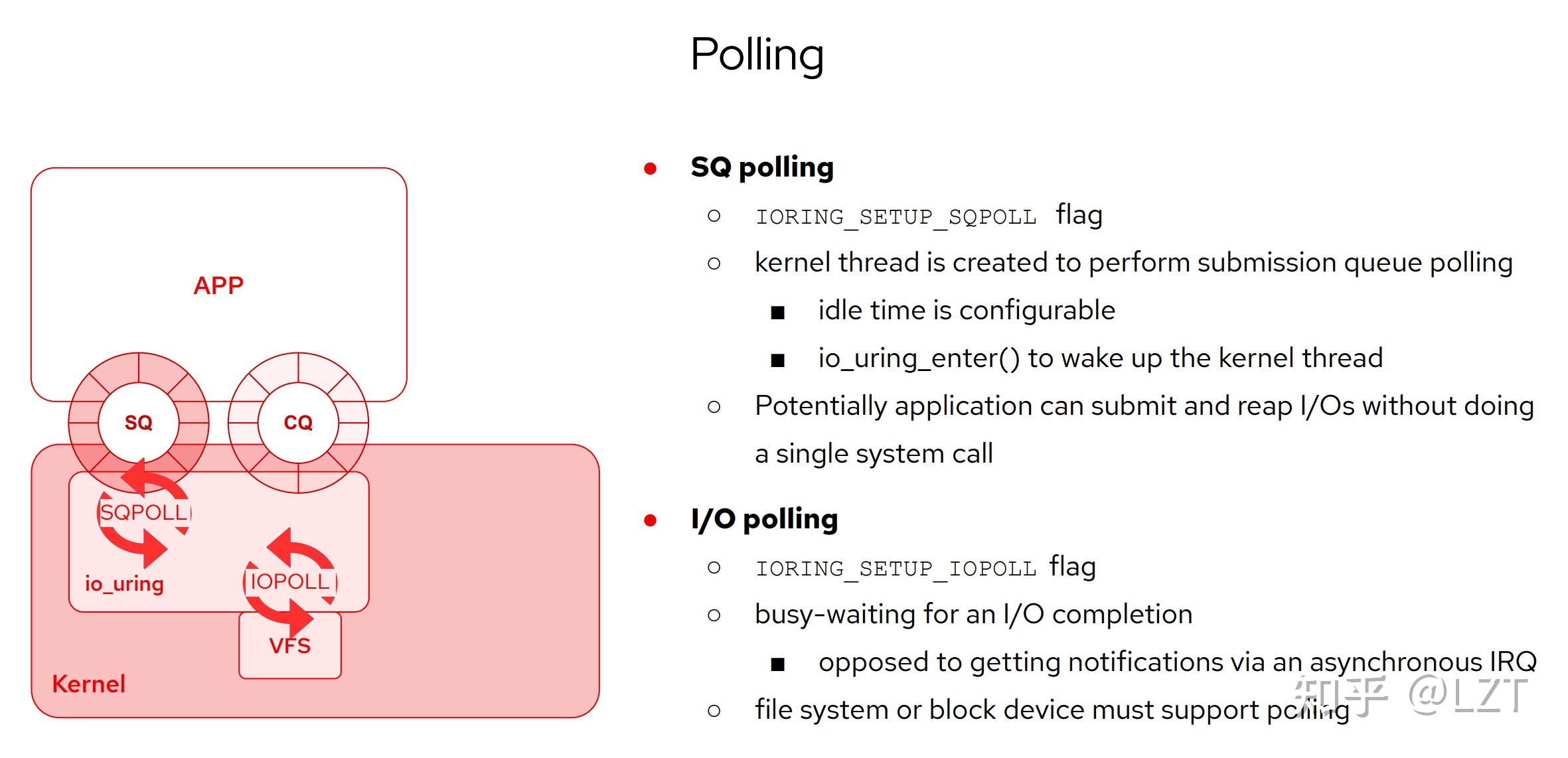 深入理解io_uring（二）设计原理 - 知乎