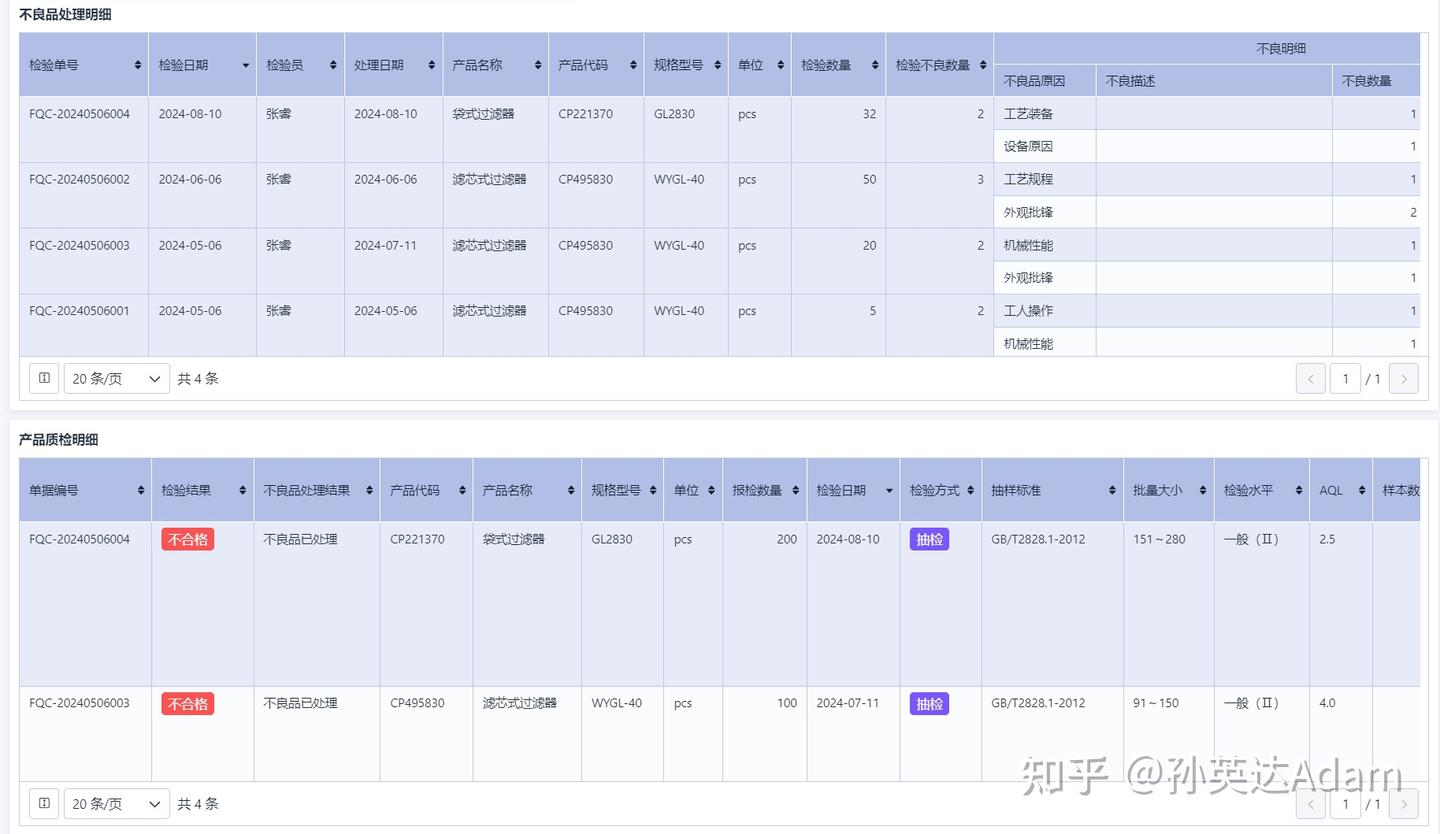 别再混淆了！质量管理IQC、PQC、FQC、OQC究竟有什么区别？ - 知乎