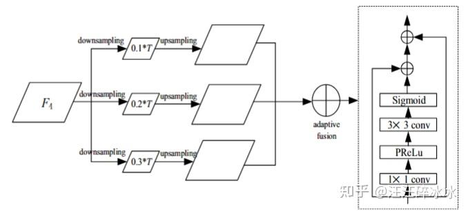 Target detection algorithm based on multilayer attention mechanism ...