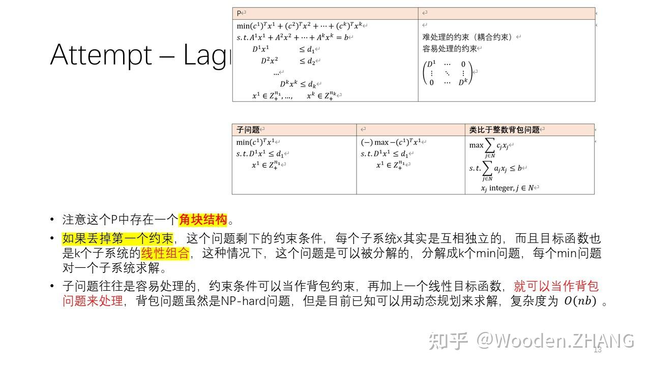 Lecture 011-3-Dantzig-Wolfe decomposition - 知乎