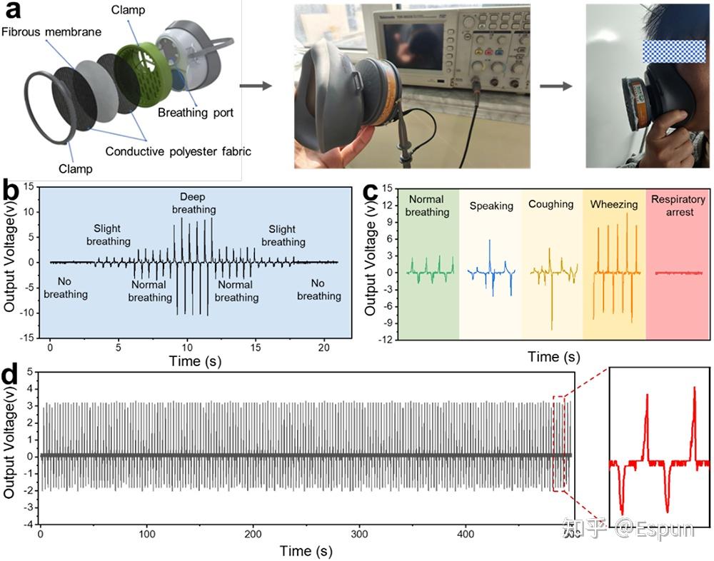 青岛大学牛海涛&周华教授：自供电超疏水/疏油FR-PVF/PA6纳米纤维膜，用于长效过滤与呼吸监测 - 知乎