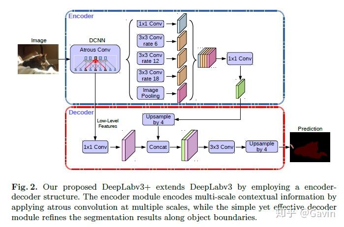 语义分割：Deeplab系列总结 - 知乎