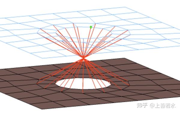 HyperWorks Connectors 连接元功能介绍（上） - 知乎