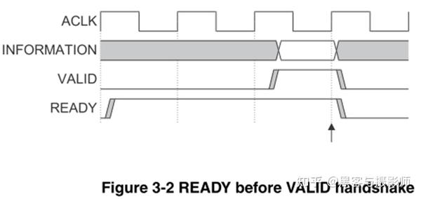 一文搞懂AMBA总线工作原理 - 知乎