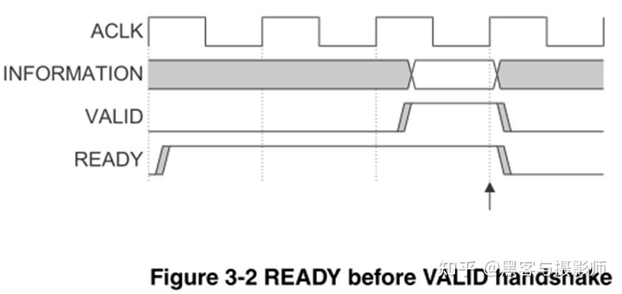 一文搞懂AMBA总线工作原理 - 知乎