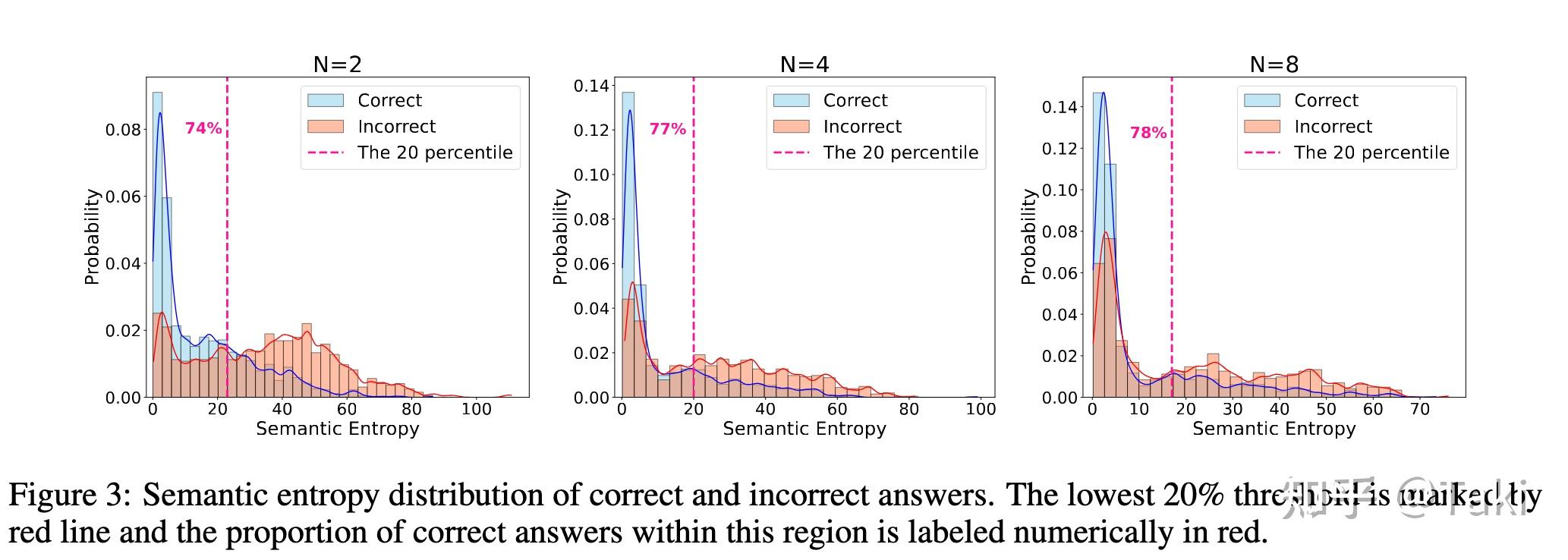 Adaptive Termination for Multi-round Parallel Reasoning - 知乎