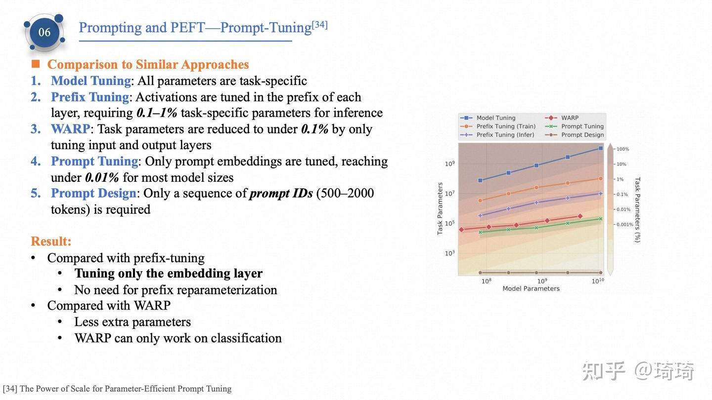 大模型Parameter-Efficient Fine-Tuning(PEFT)——参数高效微调方法技术总览（系列3） - 知乎