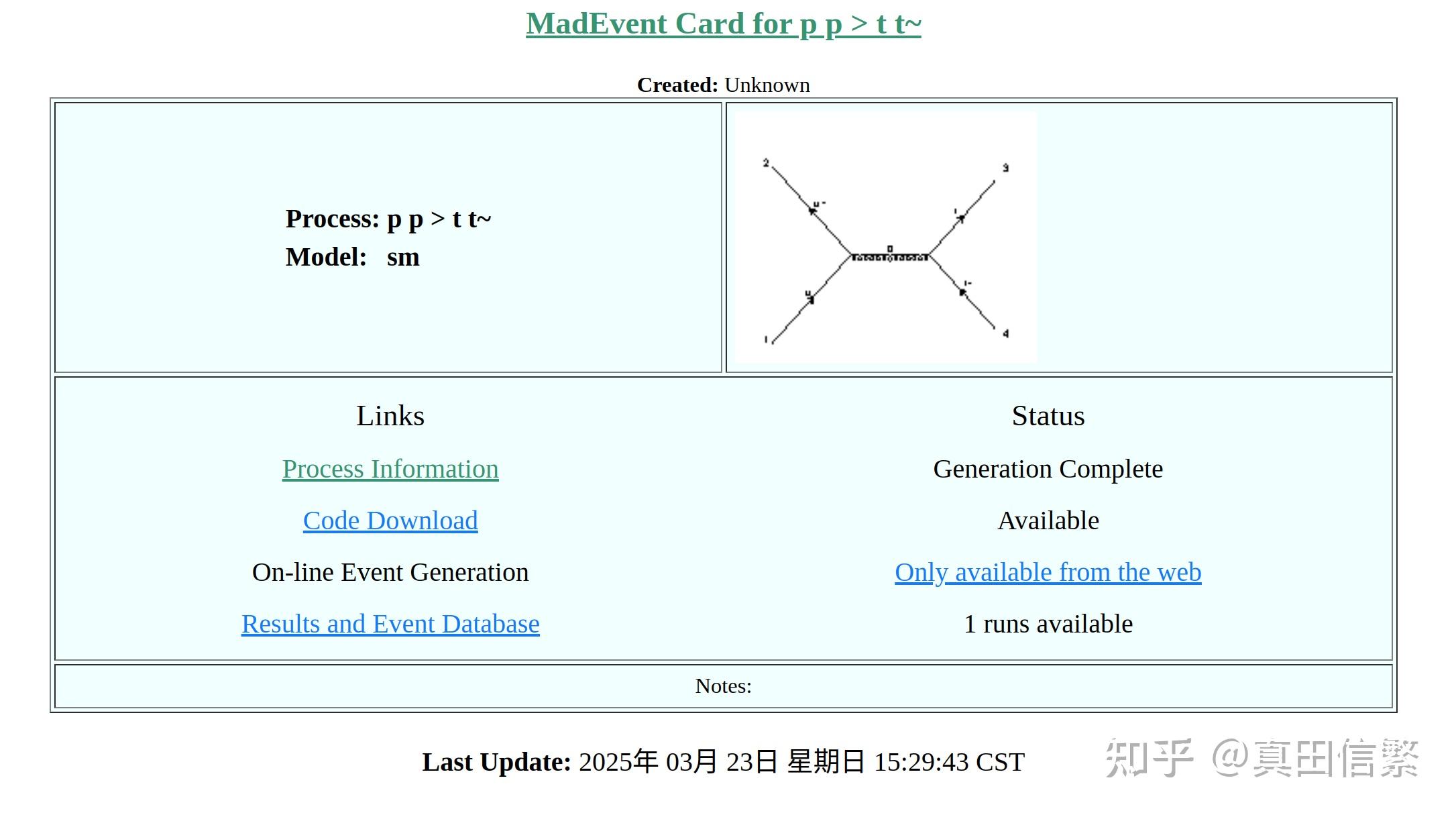 MadGraph的下载安装与初步教程 - 知乎
