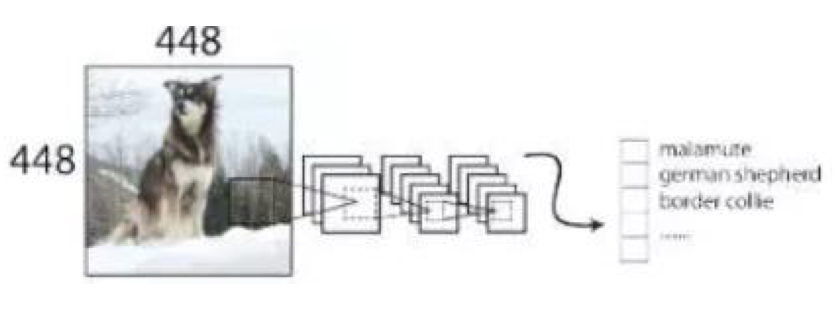 学Yolo？必须要知道的基础内容 - 知乎