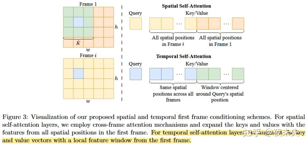 【视频生成】ConsistI2V: Enhancing Visual Consistency for Image-to-Video Generation论文阅读 - 知乎