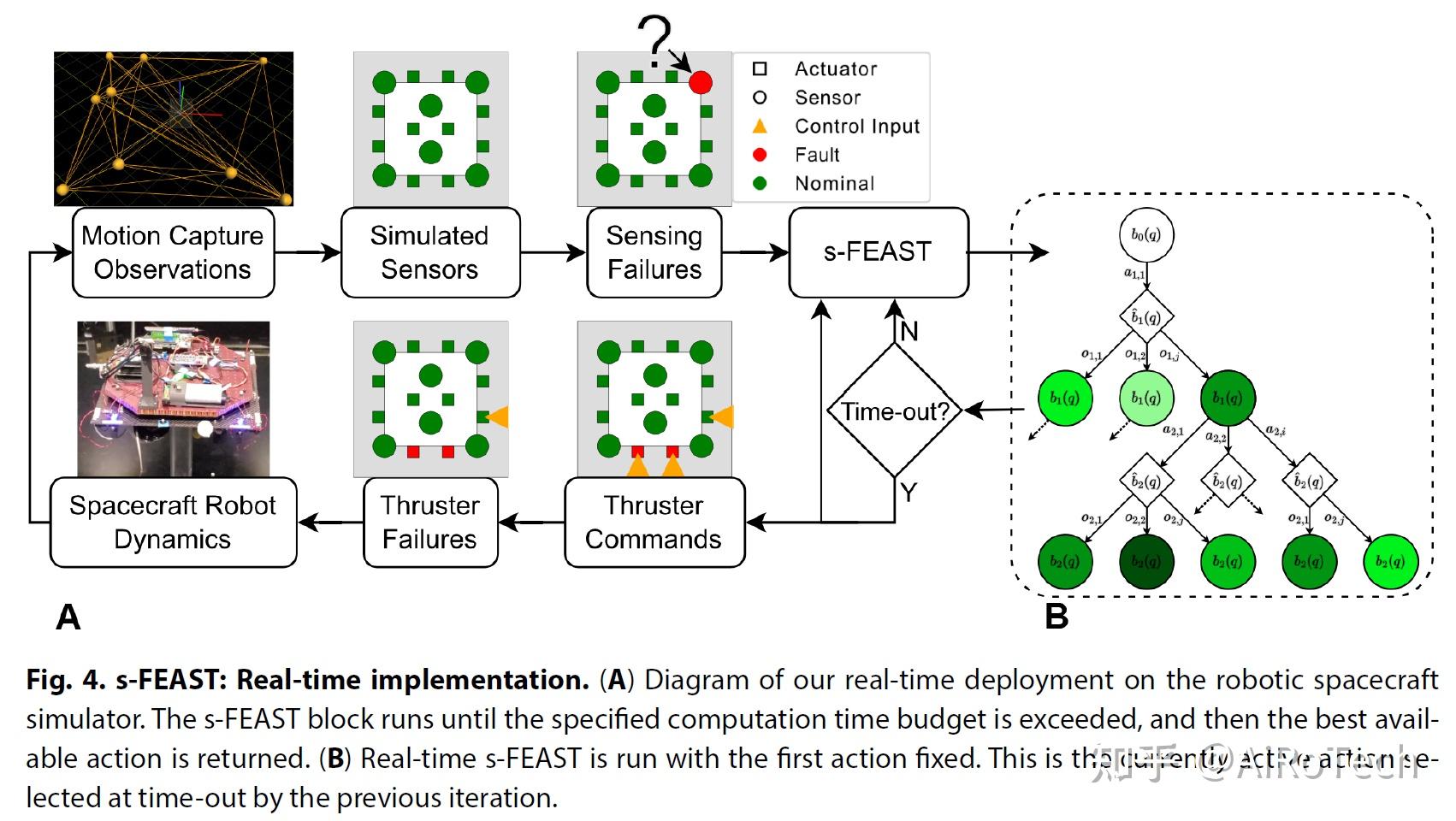 《Science Robotics》（issue 93）论文概述 - 知乎