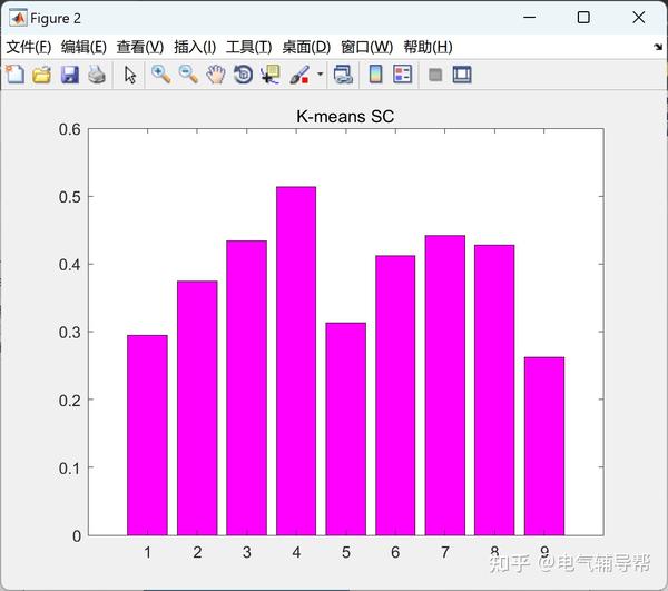 基于高斯混合模型聚类的风电场短期功率预测方法(pythonandmatlab代码实现) 知乎