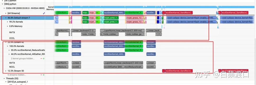 GPU性能瓶颈定位：Nsight Systems（nsys）实操技巧 - 知乎
