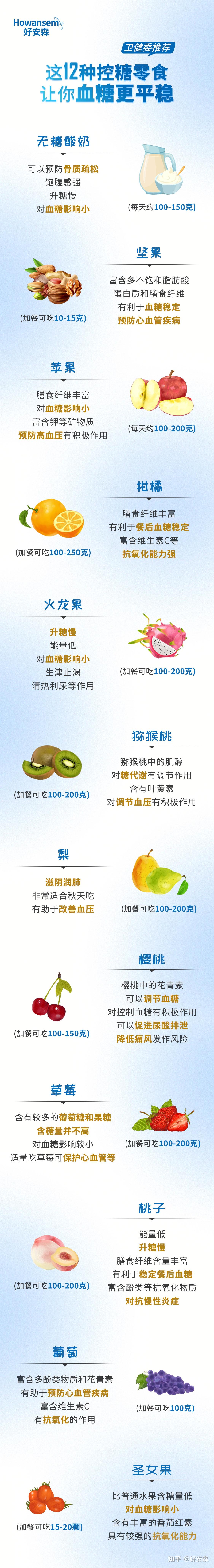 适合糖尿病人的12种控糖零食，适当吃血糖也平稳！ 知乎