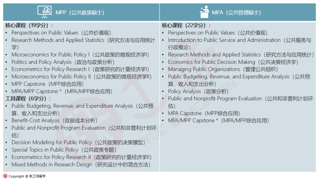 网红专业解读：关于美国MPP/MPA项目，别人没告诉你的，可能都在这里 - 知乎