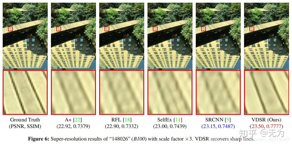 VDSR超分辨网络-详细分析 - 知乎
