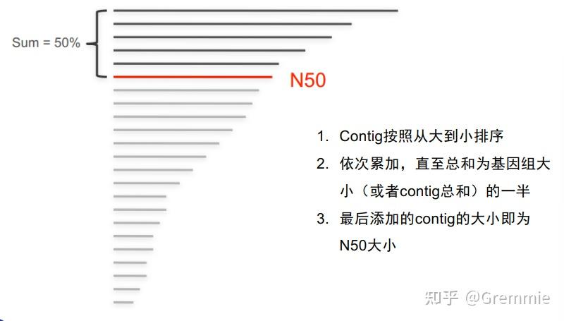 基因组装的概念/算法(OLC,K-mer)详解 - 知乎