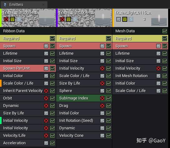 【UE4】特效之 Particle System 详解（一）—— 综述 - 知乎