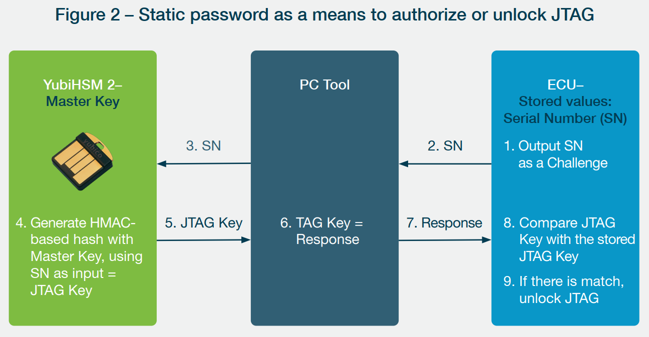 Yubico YubiHSM 2 世界上最小的HSM硬件，安全、低成本的加密密钥硬件保护方案 - 知乎