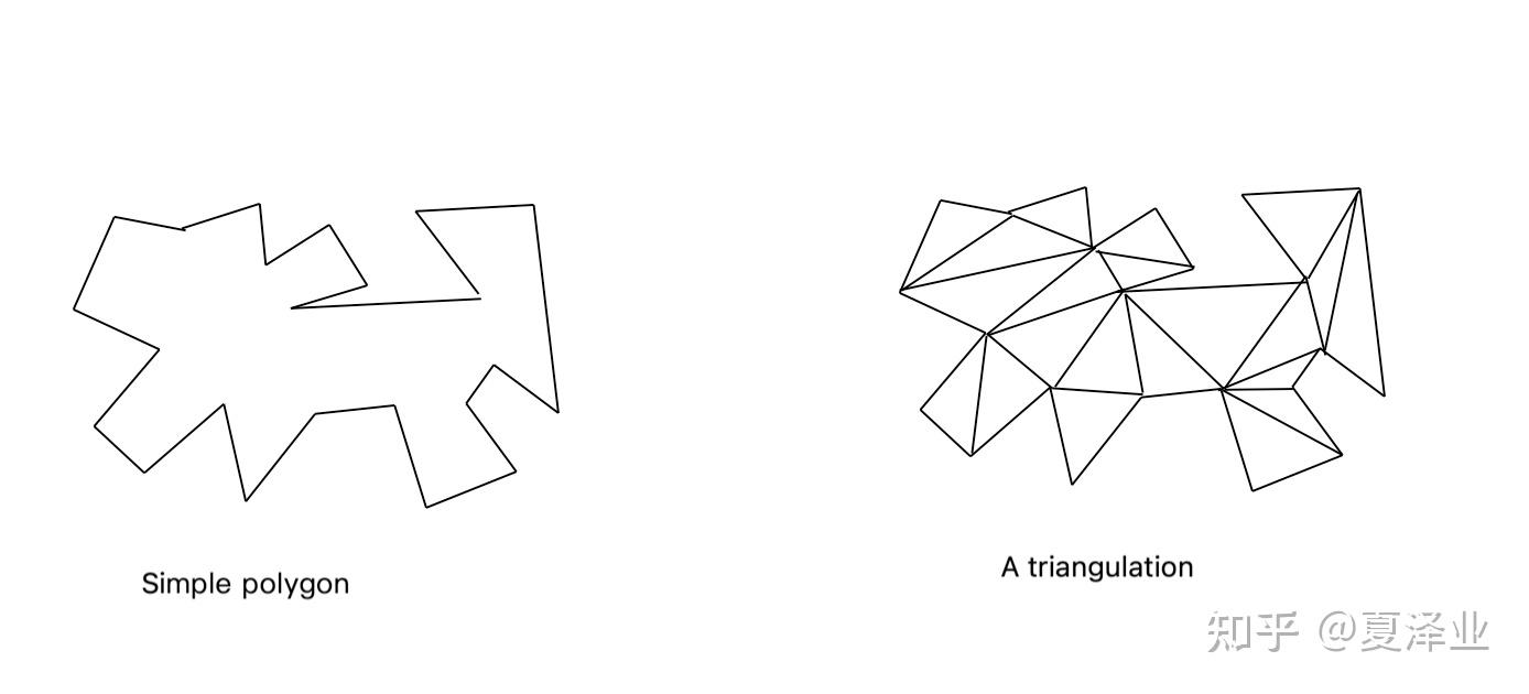 5.Polygon Triangulation - 知乎
