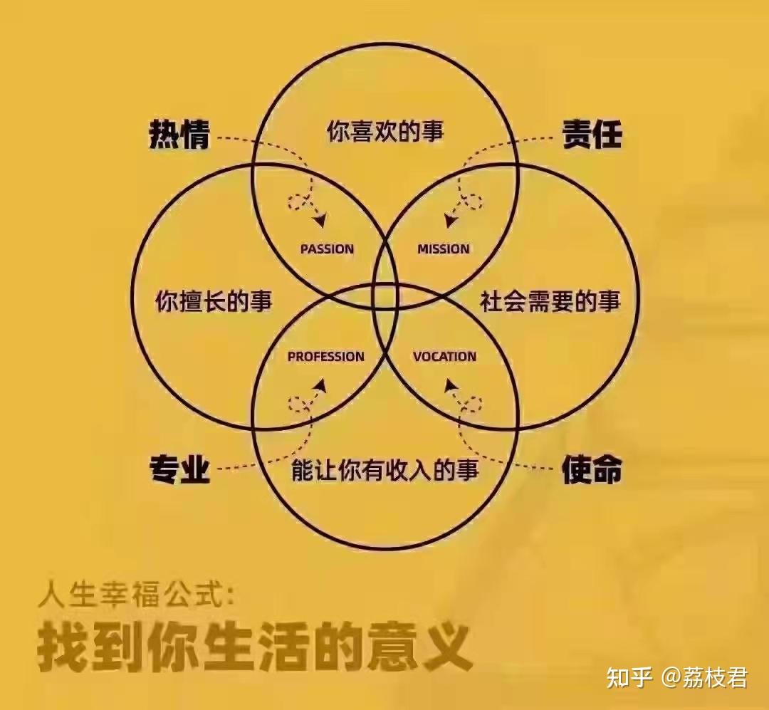 如何保持自己的核心竞争力? 知乎