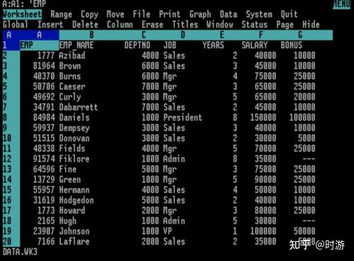 IT历史连载70-Microsoft微软公司的历史 - 知乎