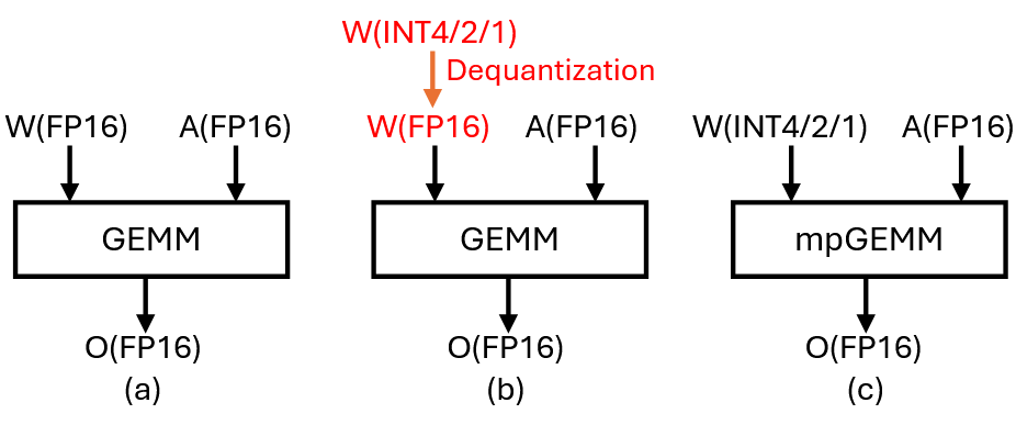 LUT Tensor Core论文走读 - 知乎