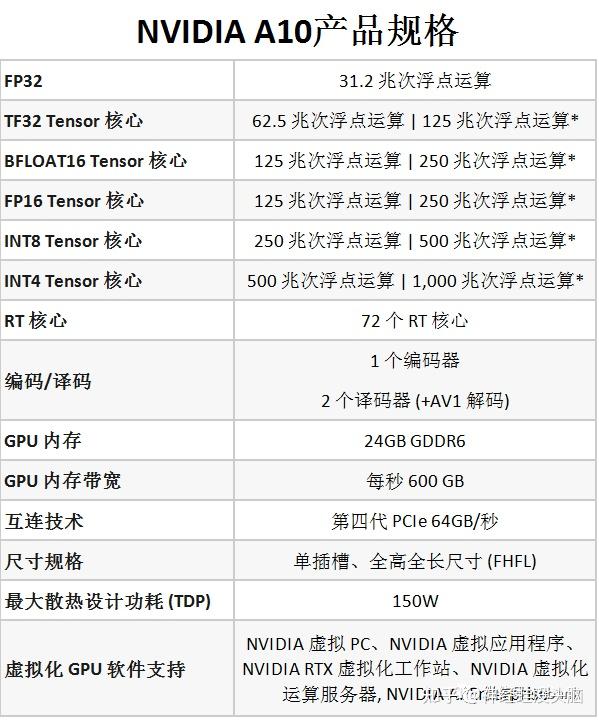 英伟达产品系列分类、架构、数据中心GPU所有型号及参数汇总（附国内外部分GPU对比）