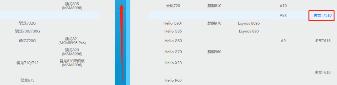 台电T40 5G为何采用T740？真会成最便宜5G平板？ - 知乎