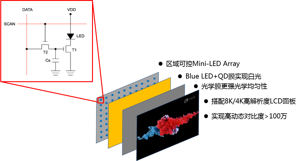 一文读懂TCL华星MLED技术 - 知乎