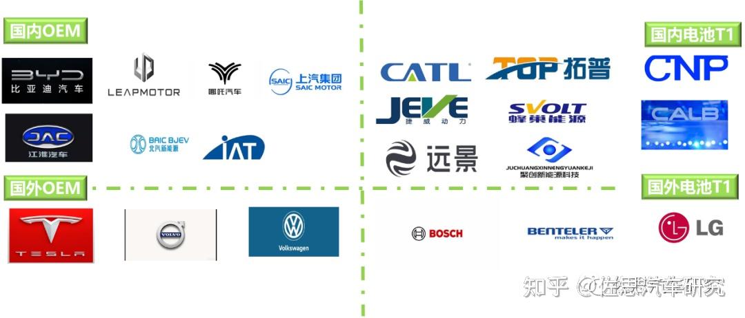 一体化电池研究：CTP、CTC、CTB的三个发展趋势 - 知乎