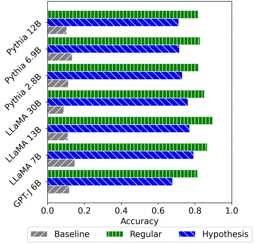 EMNLP 2023 | DeepMind提出大模型In-Context Learning的可解释理论框架 - 知乎