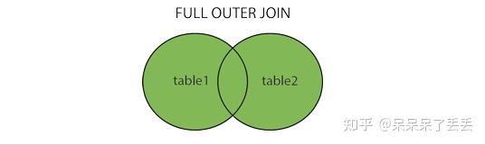 SQL中JOIN(连接)学习笔记 - 知乎