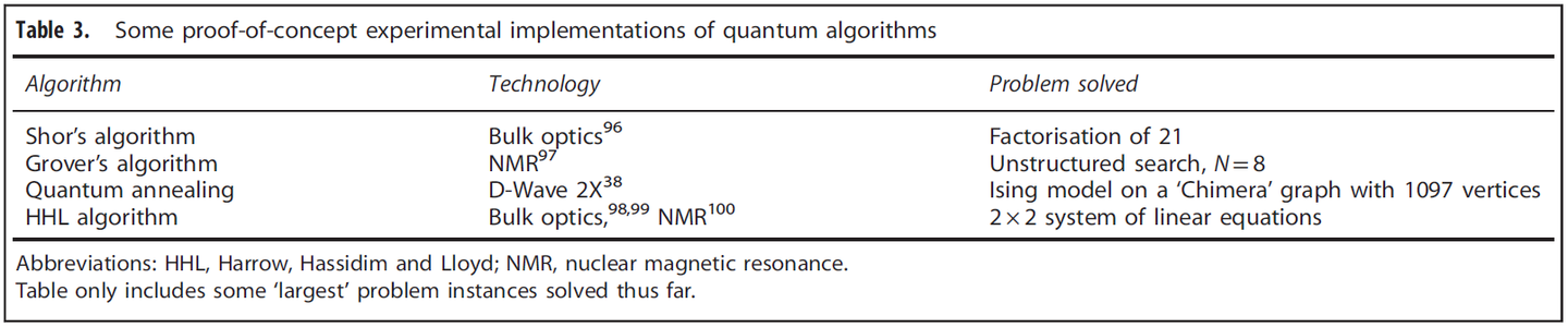 Quantum Walk in Graph - 知乎